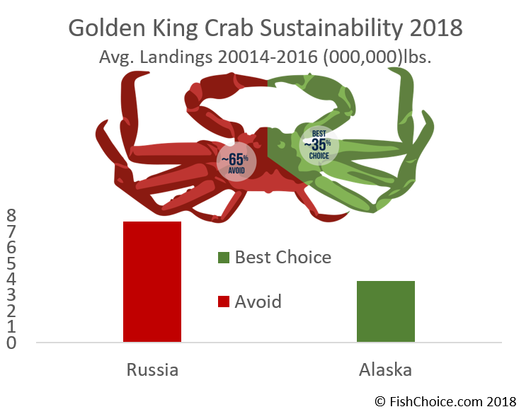 Golden King Crab | FishChoice